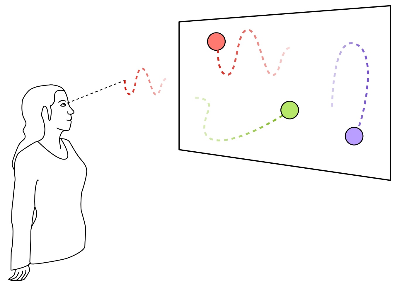 [CHI’13 Demo] Pursuits: eye-based interaction with moving targets – Ken ...