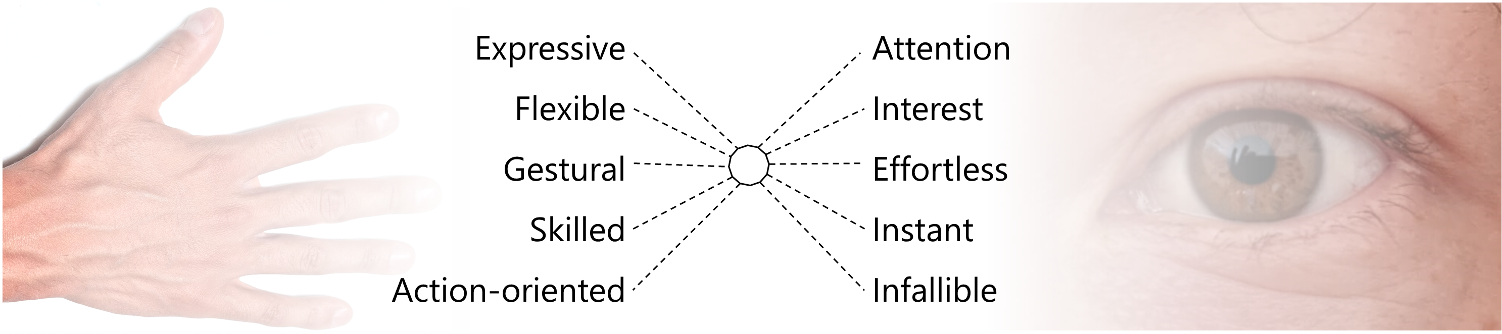 Eye-Hand Symbiosis – Ken Pfeuffer