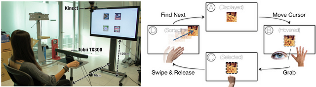 History of Eyes and Hands for Computer Control – Ken Pfeuffer